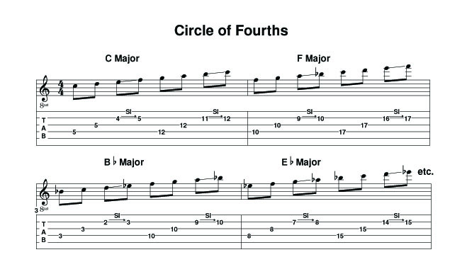 Circle of Fourths – Lap Steelin'
